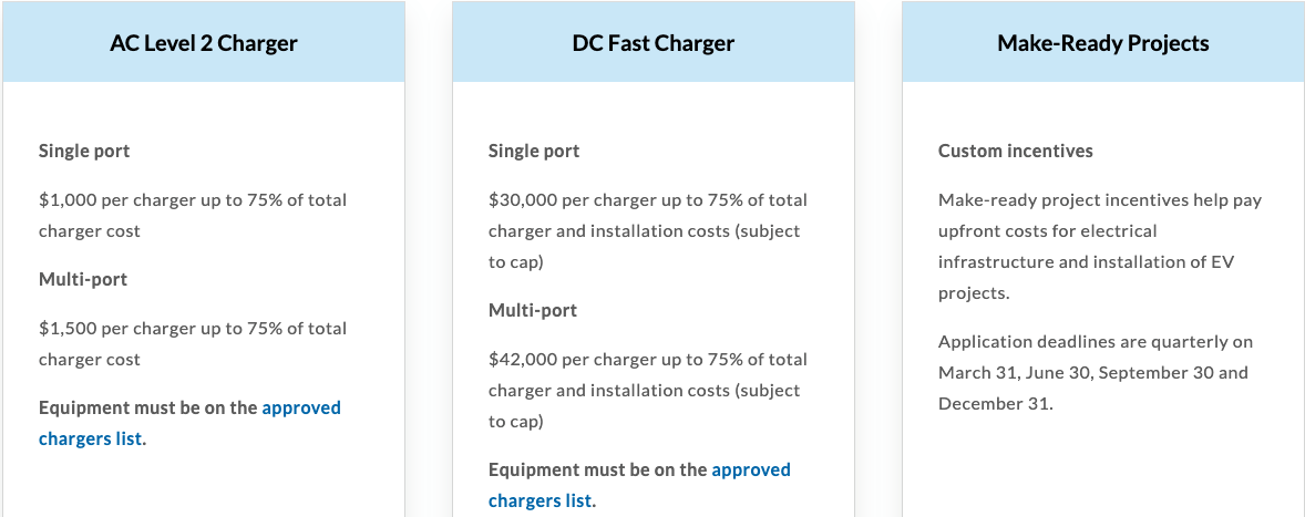 EV Charging Incentives for Homes – Utah Energy Hub