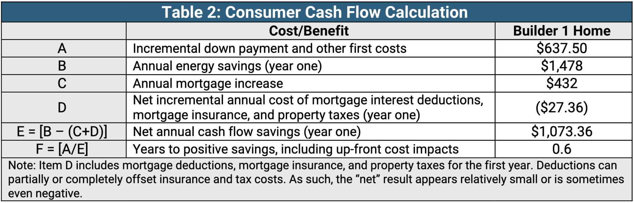 Financial Considerations – Utah Energy Hub