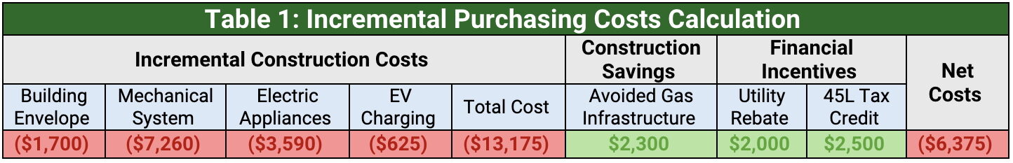 Financial Considerations – Utah Energy Hub